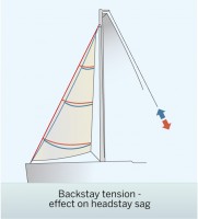 5 tips on trimming your headsail – Yachting World