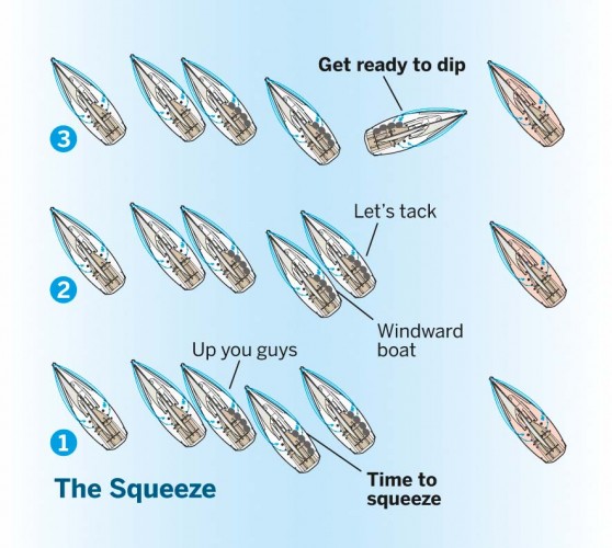 5 tips: the dip and the squeeze – Yachting World