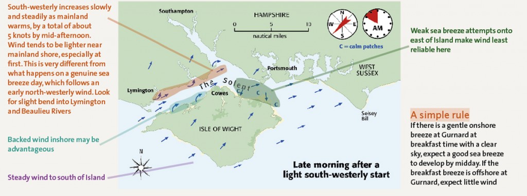 Cowes Week sea breeze – Yachting World