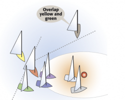The 10 most common Cowes Week mistakes – Yachting World