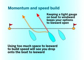 5 tips: getting a good start – Yachting World
