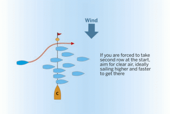 5 tips: reaching and downwind starts – Yachting World