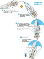 5 tips: the float drop – Yachting World