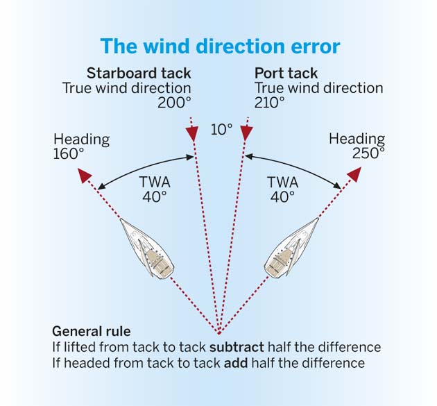 5 tips: calibration of your instruments – Yachting World