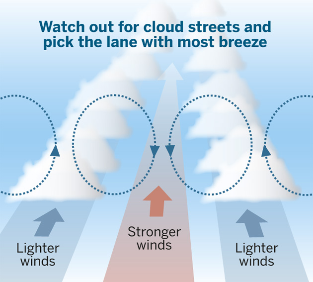 5 tips: why spring weather is different – Yachting World