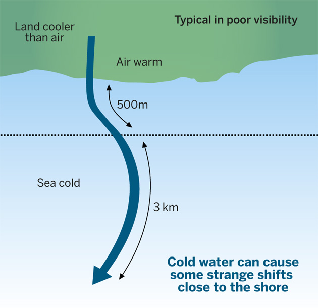 5 tips: why spring weather is different – Yachting World