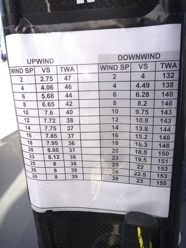 5 tips: optimising your polar diagrams – Yachting World