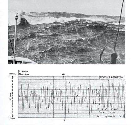 What is a rogue wave and is it possible to predict where and when one ...