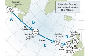 Fastnet Race 1979: Why was the storm so devastating? - Yachting World