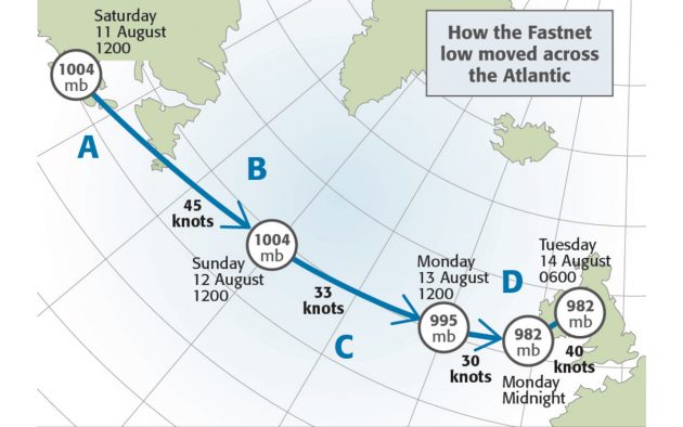 Fastnet Race 1979: Why was the storm so devastating? - Yachting World