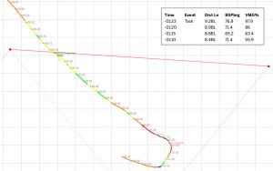 Race countdown: How to time the starting sequence perfectly
