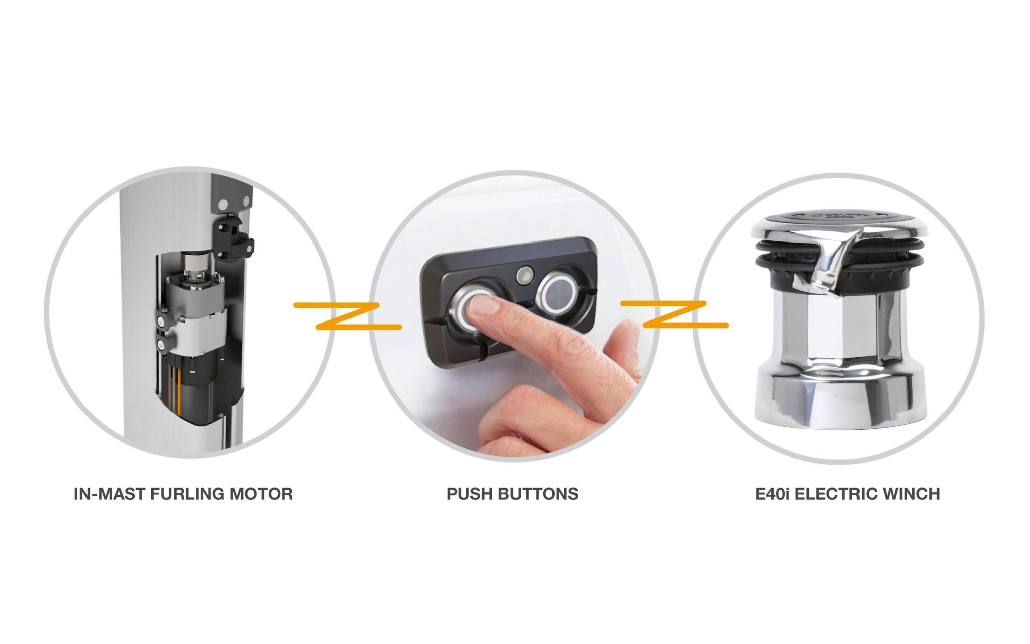 New gear: Seldén Synchronised Main Furling system - Yachting World