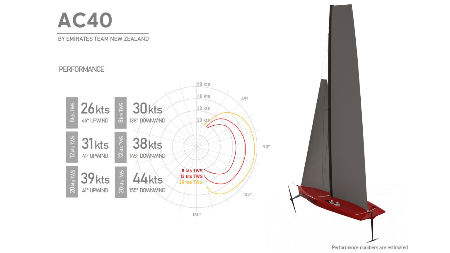 AC40: the America's Cup class' younger sister - Yachting World