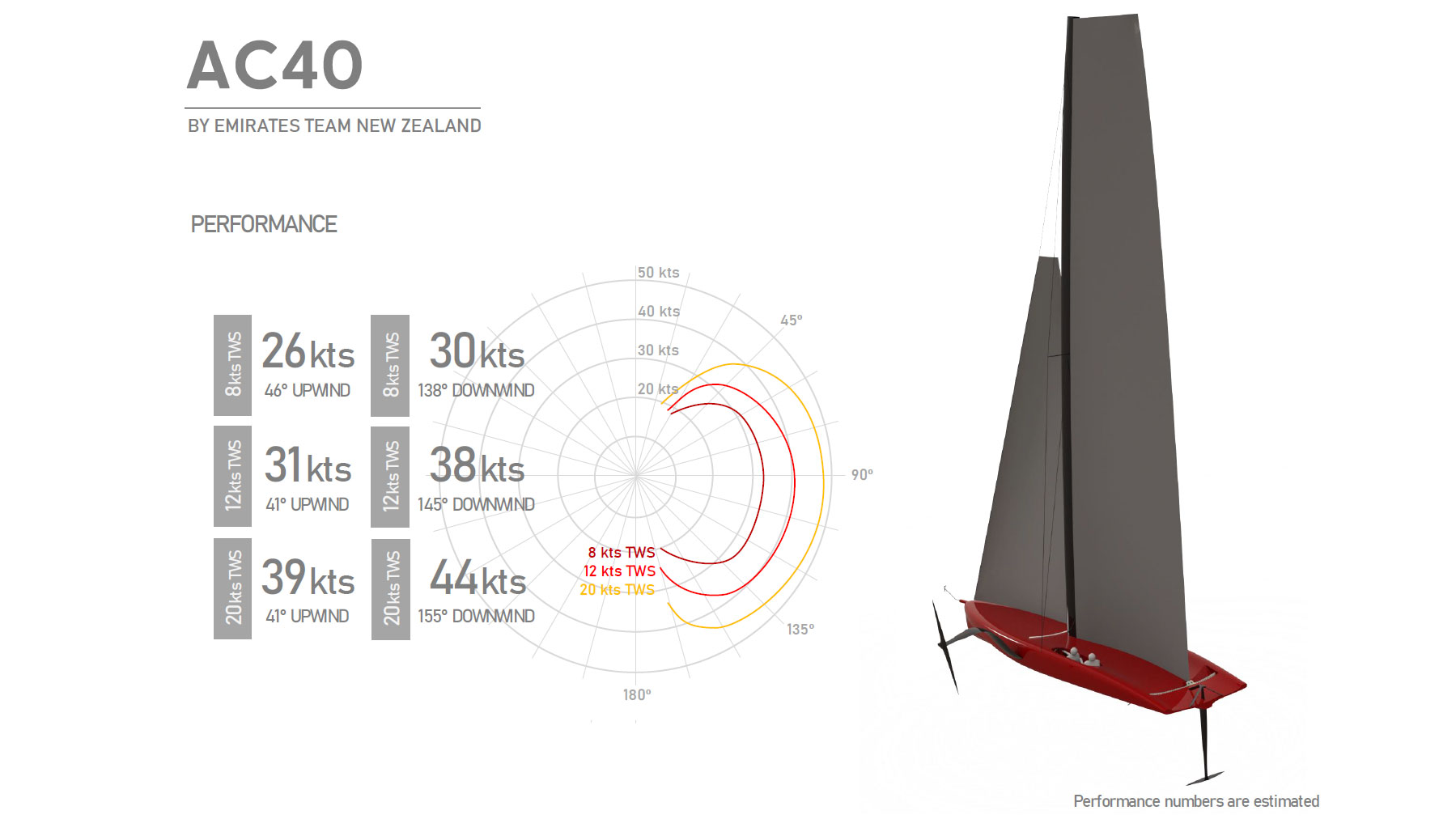 AC40: the America's Cup class' younger sister - Yachting World