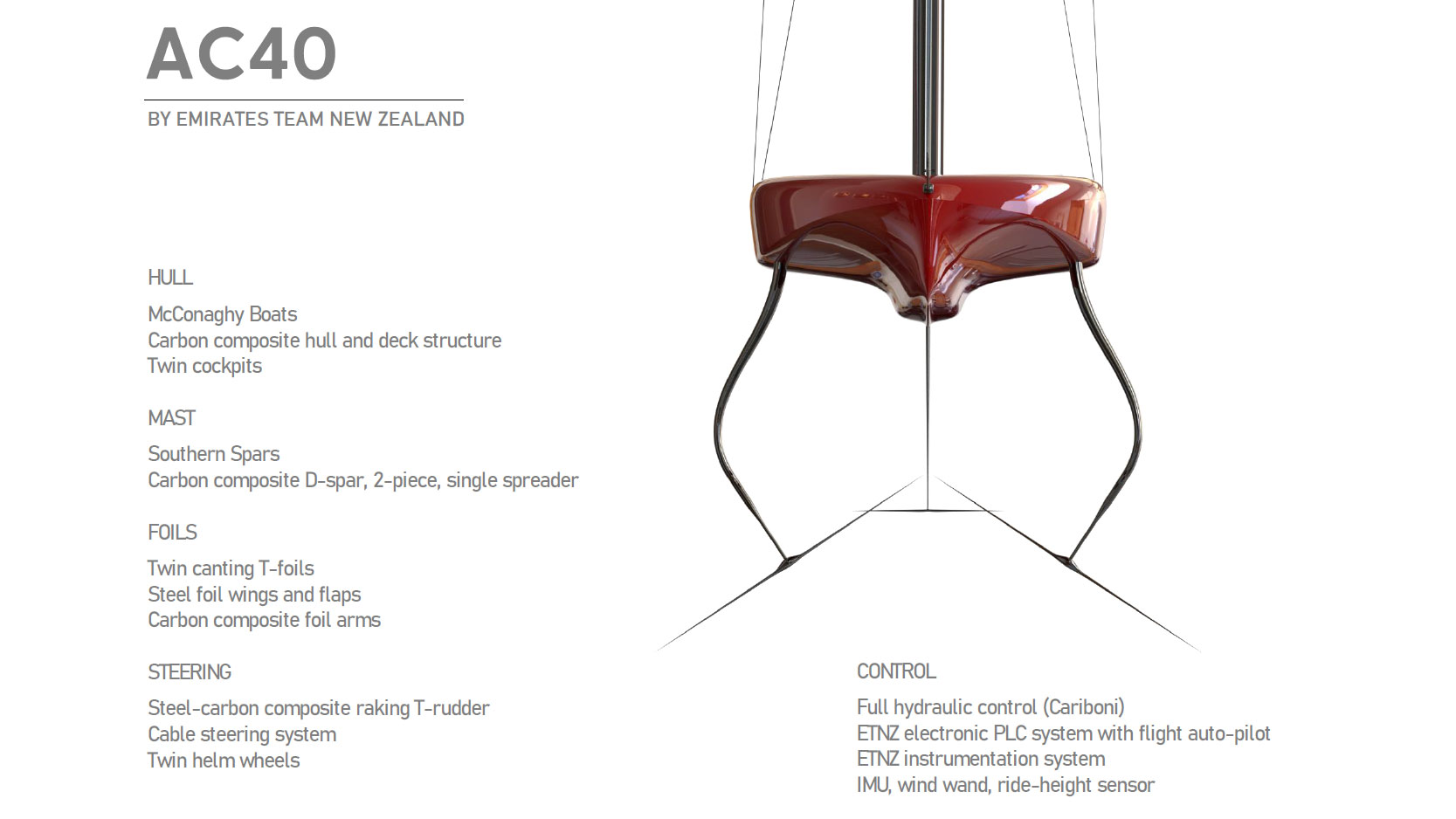 AC40: the America's Cup class' younger sister - Yachting World