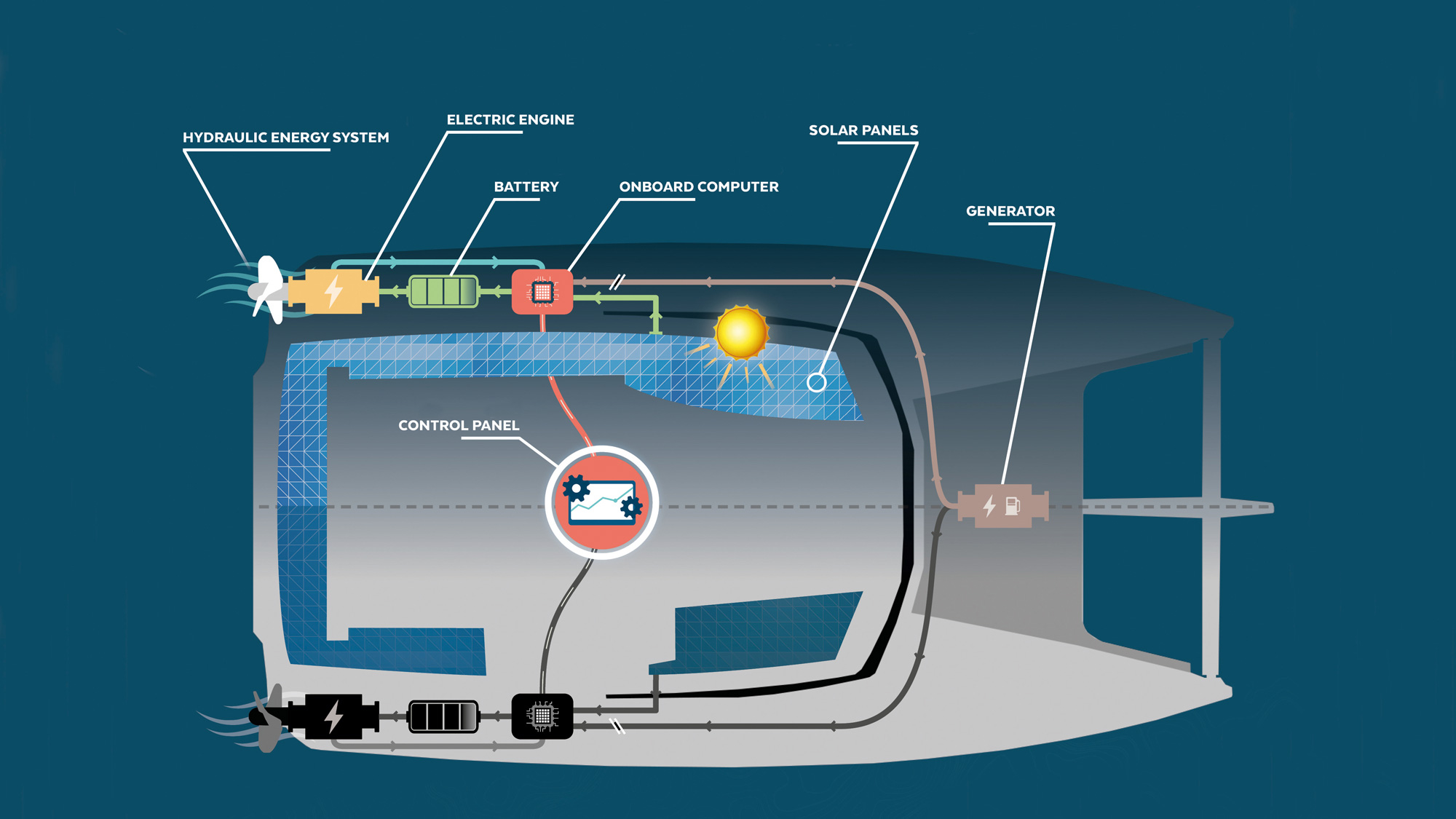 Why the yachts of the future are already here - Yachting World