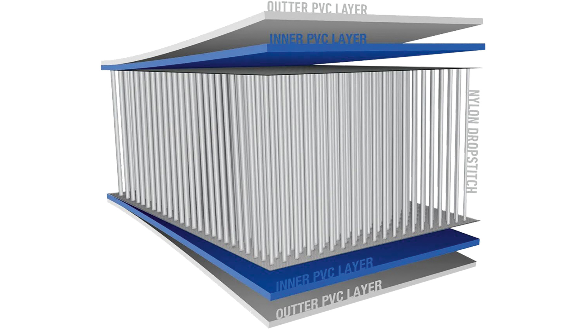 The new inflatable tech that could cause a revolution in paddleboards ...