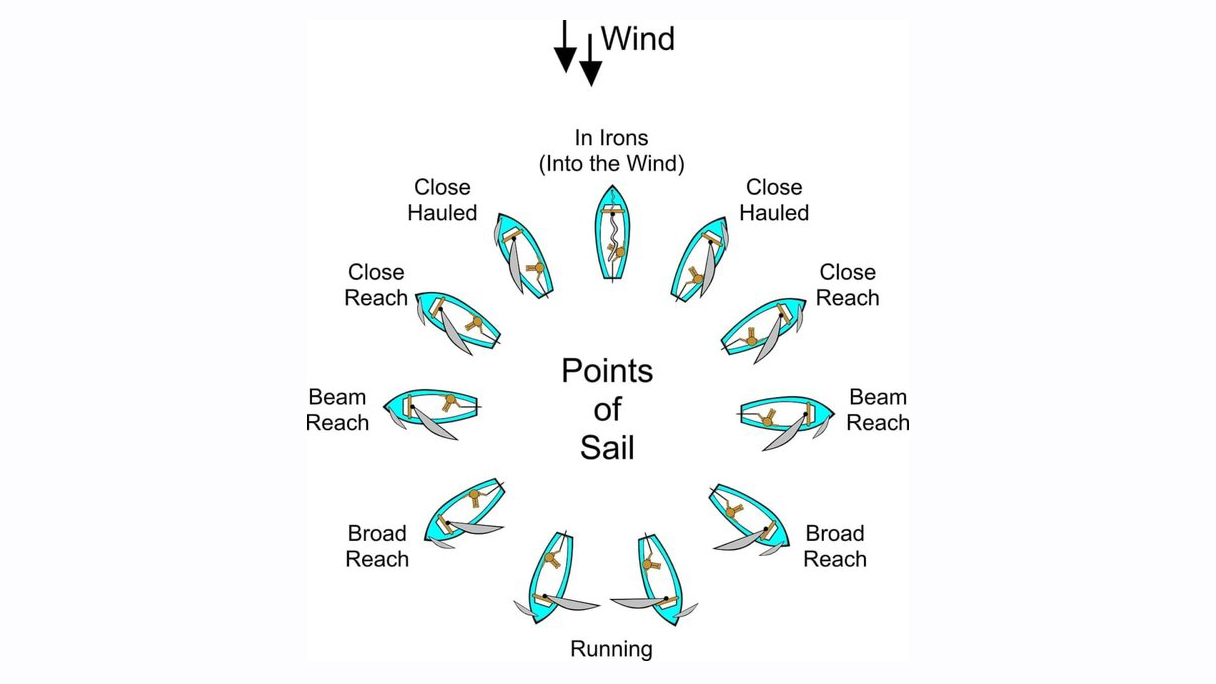 8 bite-sized lessons I needed to understand how Olympic sailing works