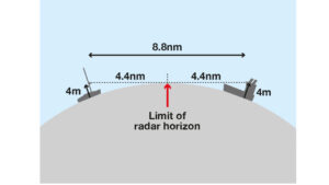 Your complete guide to using radar on a yacht - Yachting World