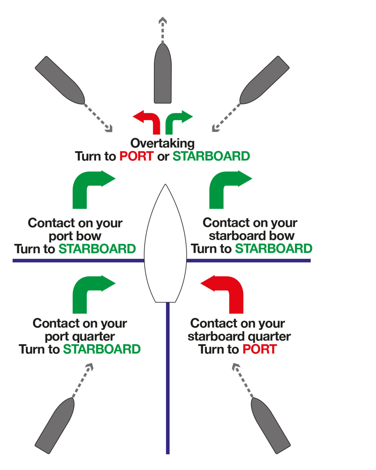 Your complete guide to using radar on a yacht - Yachting World