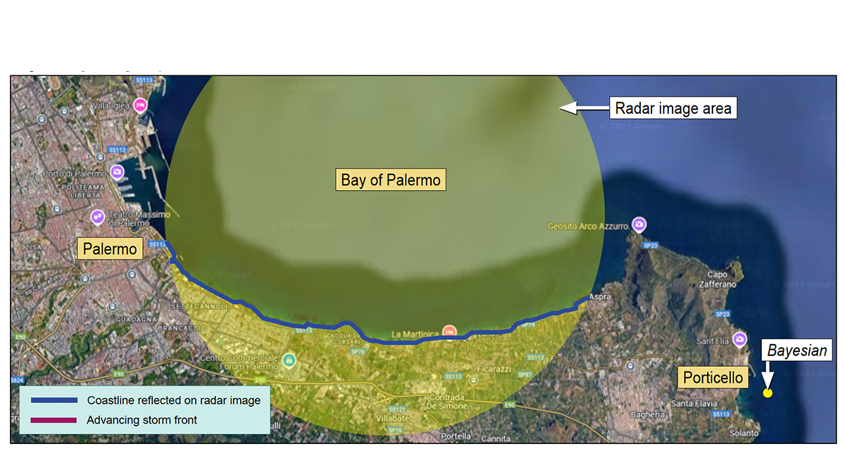 What happened to the Bayesian? First official report reveals events on ...
