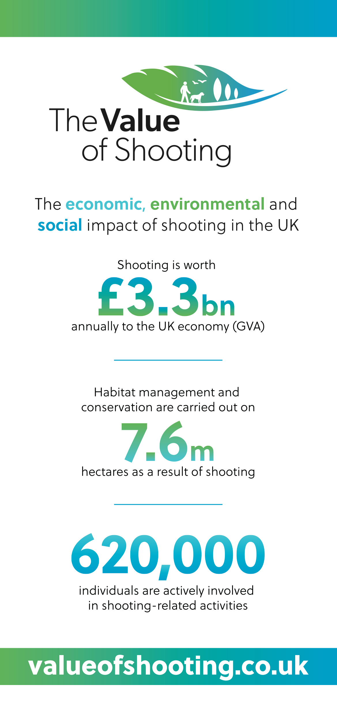 The Value of Shooting report 2024 - The Field