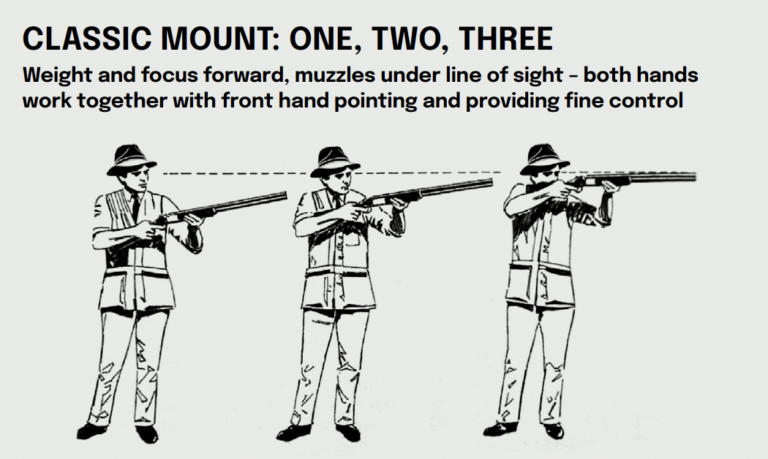 Gun mount - how to be consistent and how to improve