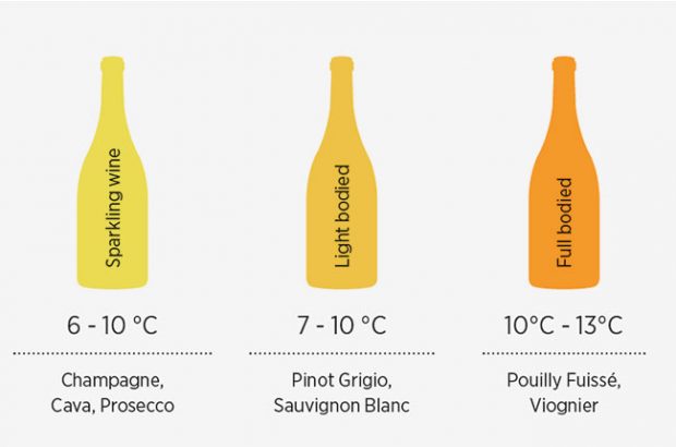 White wine temperature: How cold should it be? - Decanter