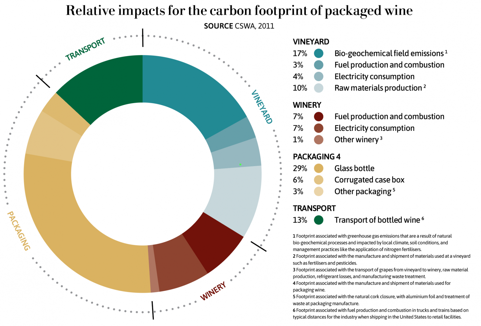 Climate change: rethinking your drinking - Decanter