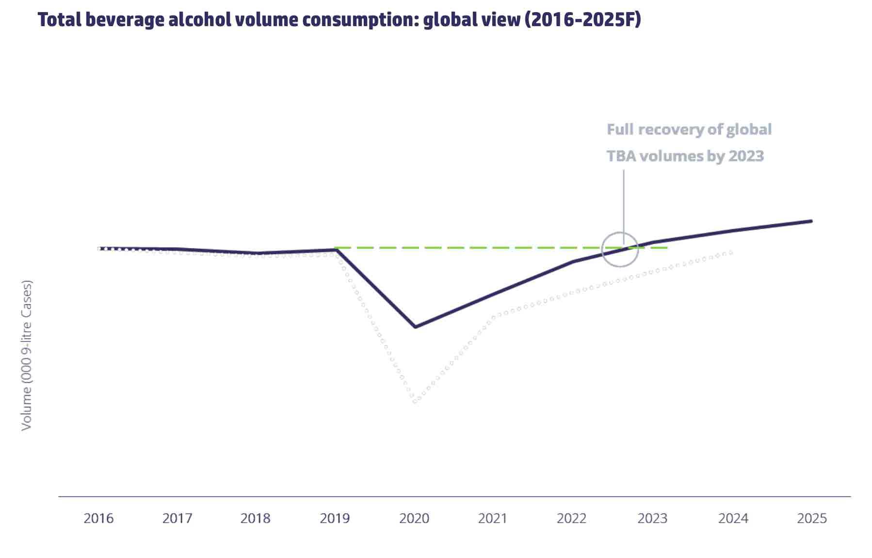 Vinexposium/IWSR report: Moderation and convenience on the road to ...