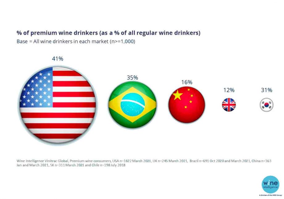 Vinexposium/IWSR report: Moderation and convenience on the road to ...