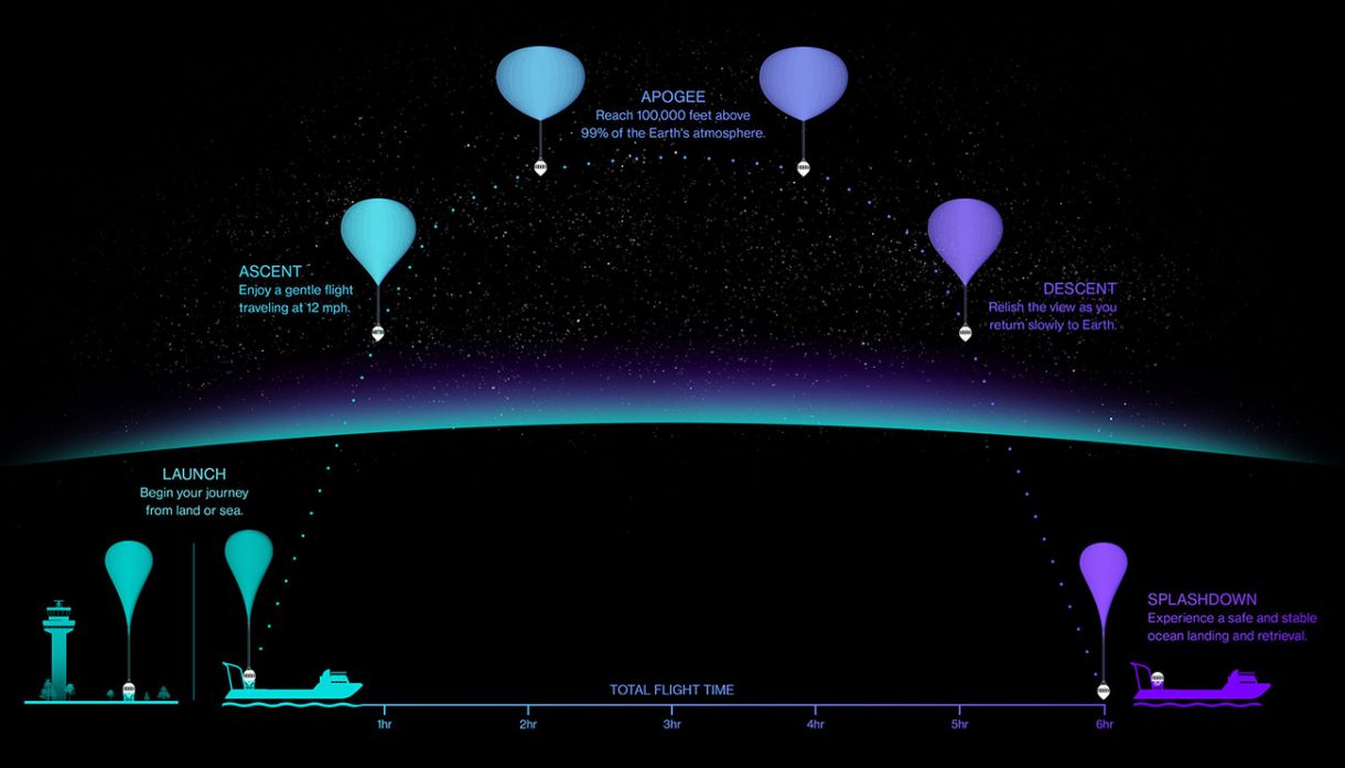 Alchemist chef Rasmus Munk takes dining to 'edge of space' - Decanter