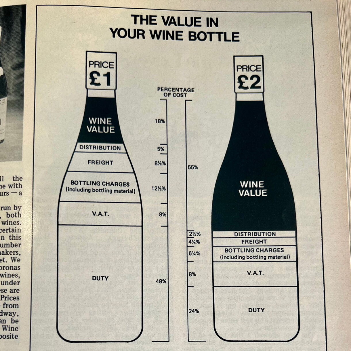 Archive dive in five: Decanter’s January 1976 issue - Decanter