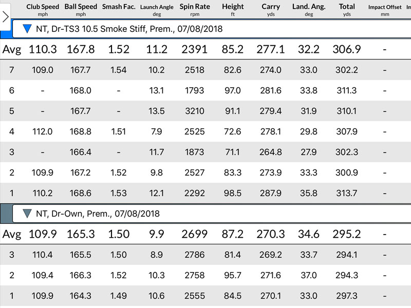 Titleist TS2 and TS3 Drivers Review - Golf Monthly