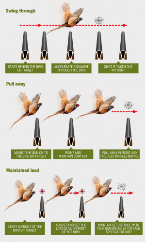 Lead when shooting - here's how to get it right out in the field