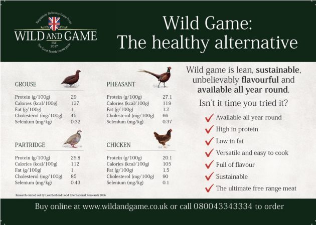 Game recipes - delicious ideas for making nutritious dishes