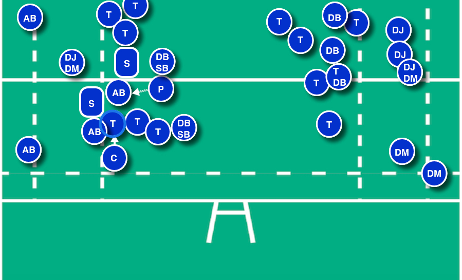 Analysis: Mapping the involvements of Jonny Gray and Alun Wyn Jones ...