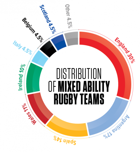 Mixed ability rugby – Rugby World reports on this thriving sport