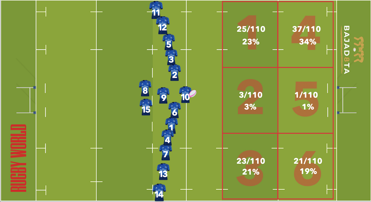 Rugby Explained: Kick-offs as the third set-piece - Rugby World