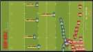 Rugby Explained: When to kick and when to run - Rugby World