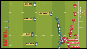 Rugby Explained: When to kick and when to run - Rugby World