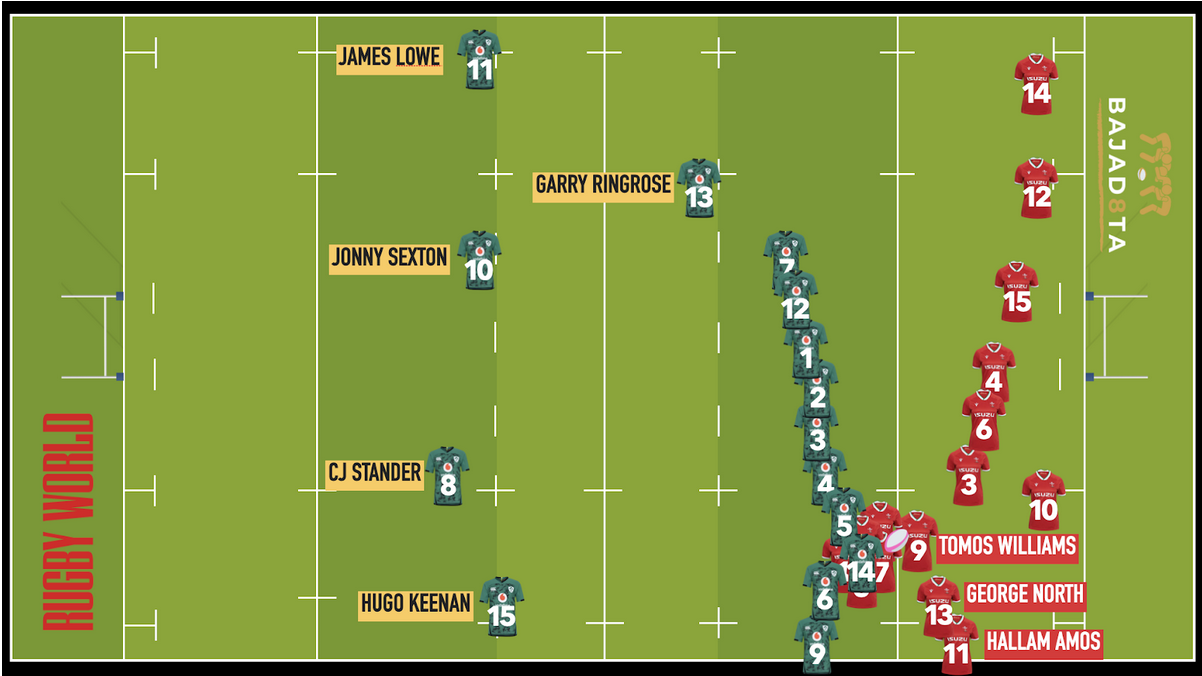 Rugby Explained: When to kick and when to run - Rugby World