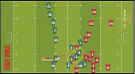 Rugby Explained: When to kick and when to run - Rugby World