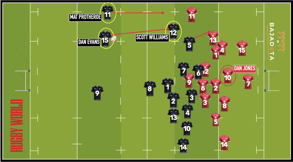 Rugby Explained: When to kick and when to run - Rugby World