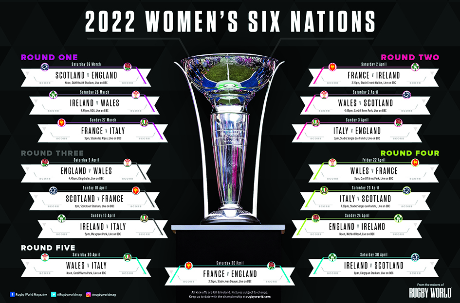 FREE Six Nations wallchart with the new Rugby World - Rugby World