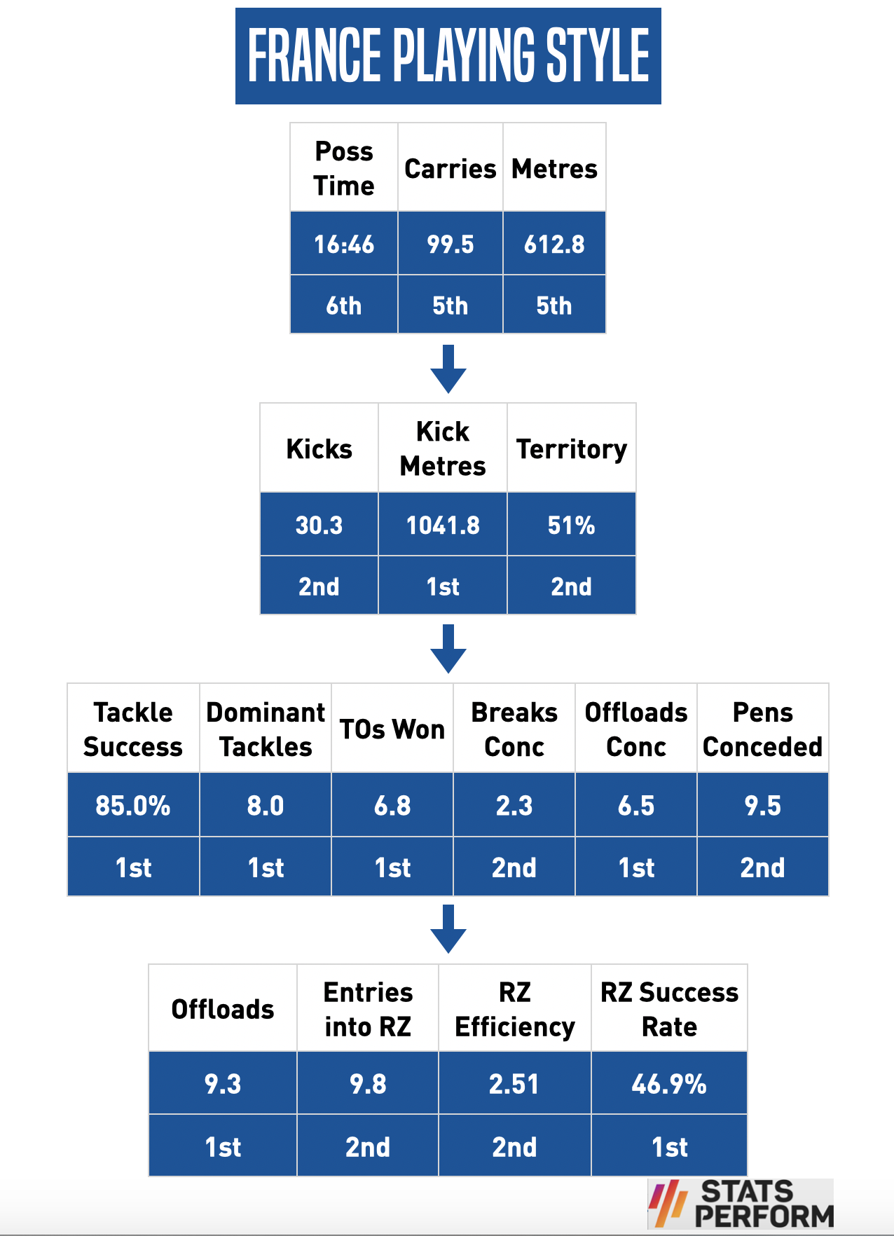 Six Nations analysis: A tale of two playing styles - Rugby World