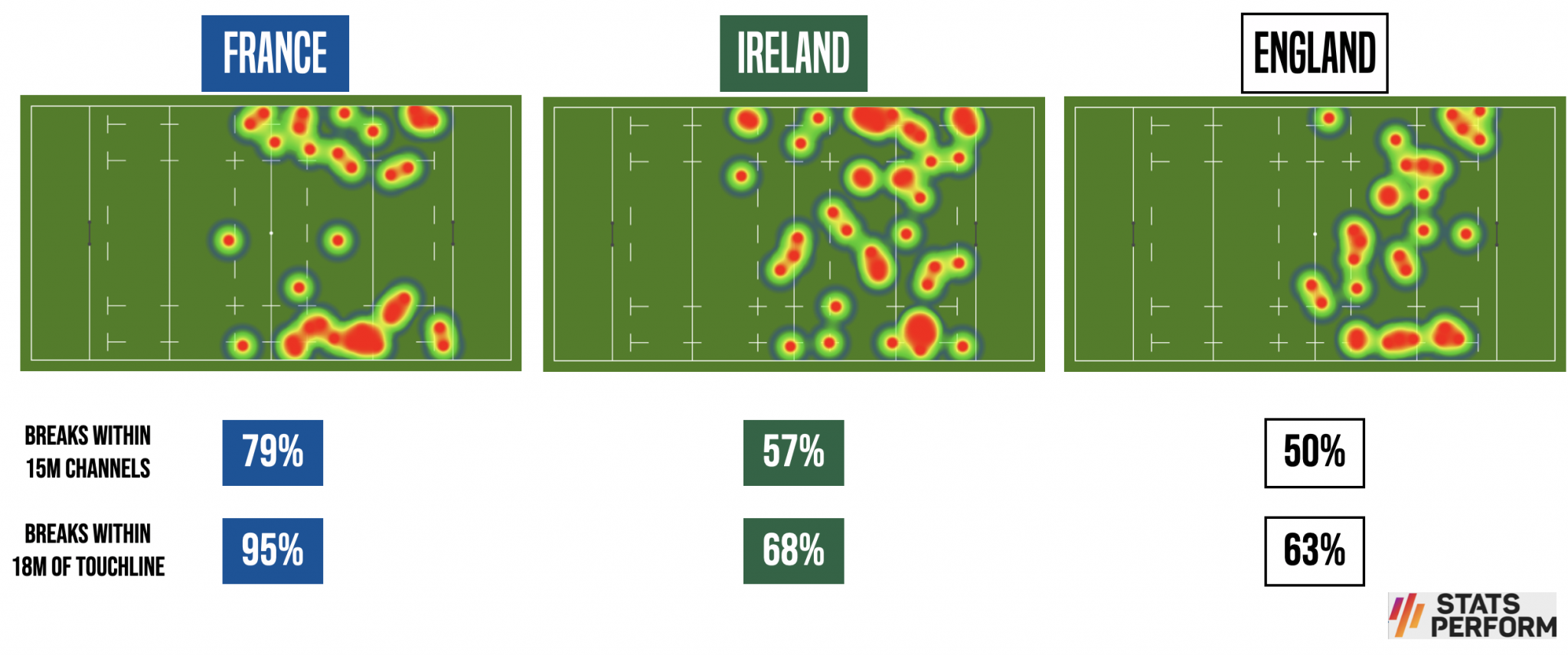 Six Nations analysis: A tale of two playing styles - Rugby World