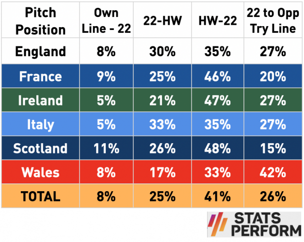 Six Nations analysis: Lineout trends - Rugby World