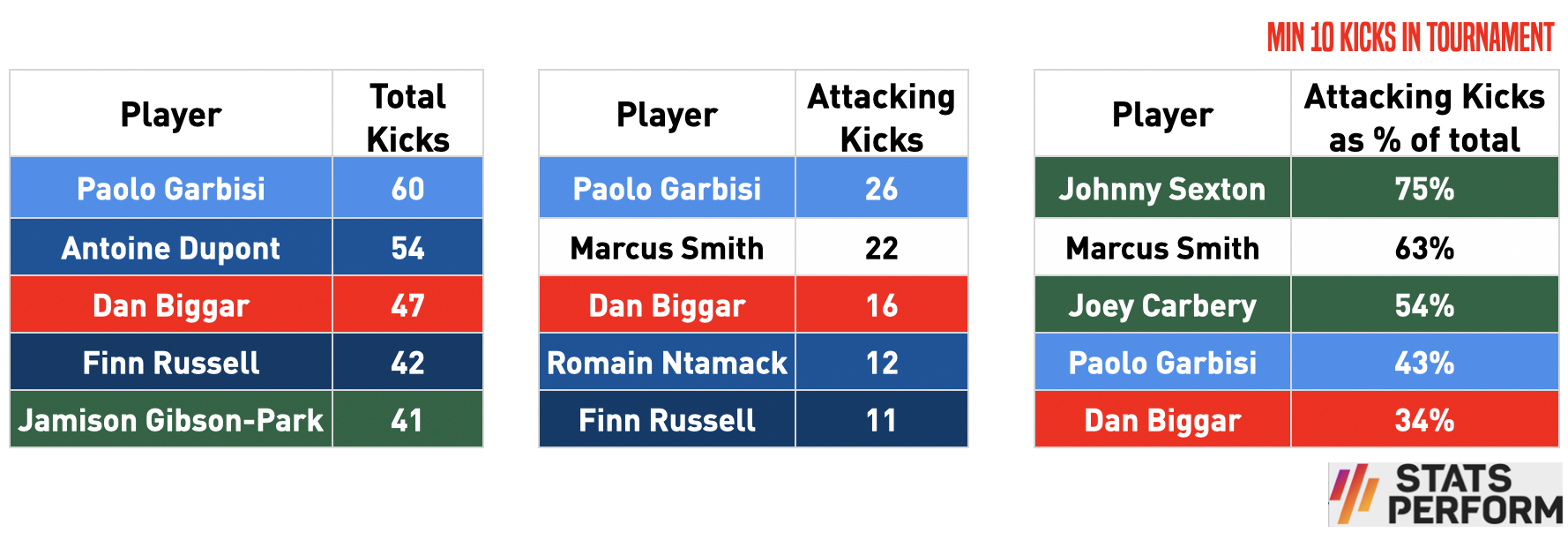 Six Nations analysis: Kicking styles - Rugby World magazine