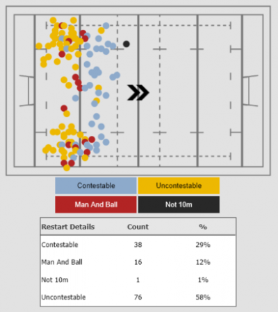 Analysis: The art of kick-off reception - Rugby World